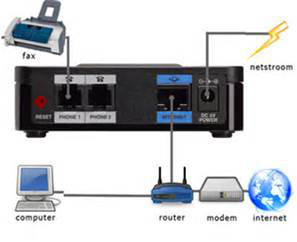 Residential Voice – Airwave Communications